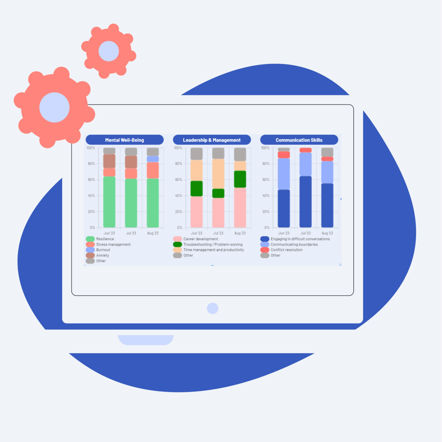 Personalized Coaching for Individuals | Boon